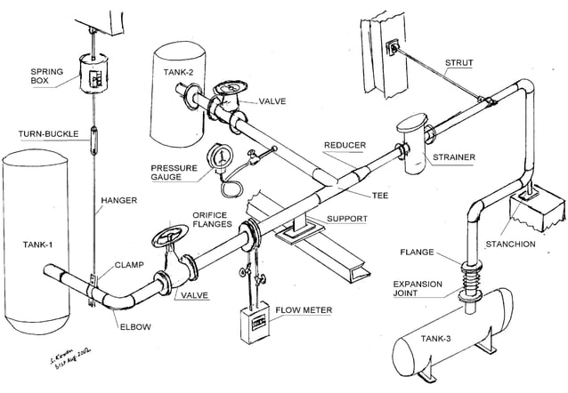 Piping Fundamentals .pdf