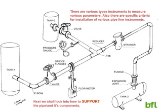 Piping fundamentals bfl | PPS
