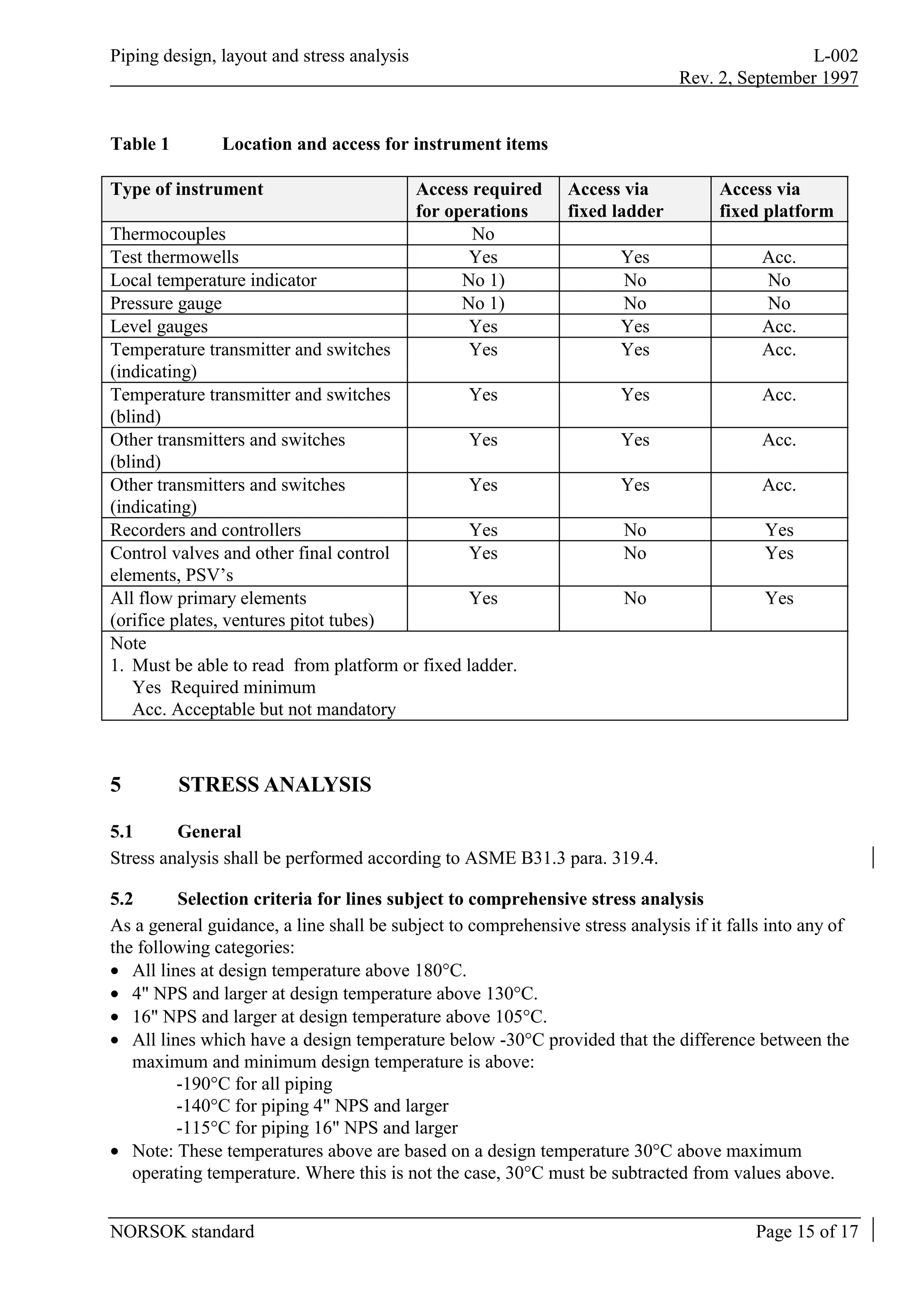 Piping handbook | PDF