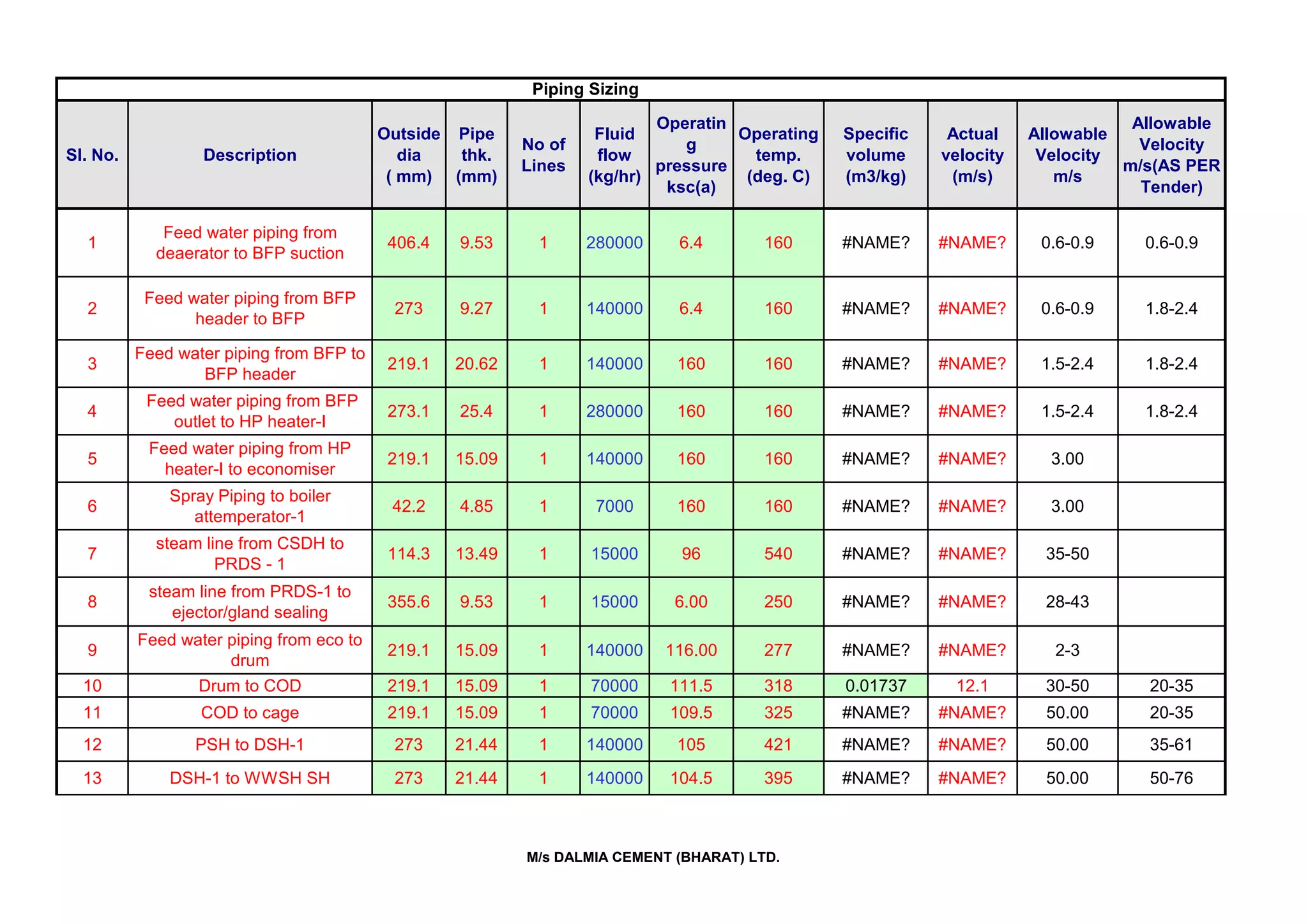 Piping header sizing | PDF