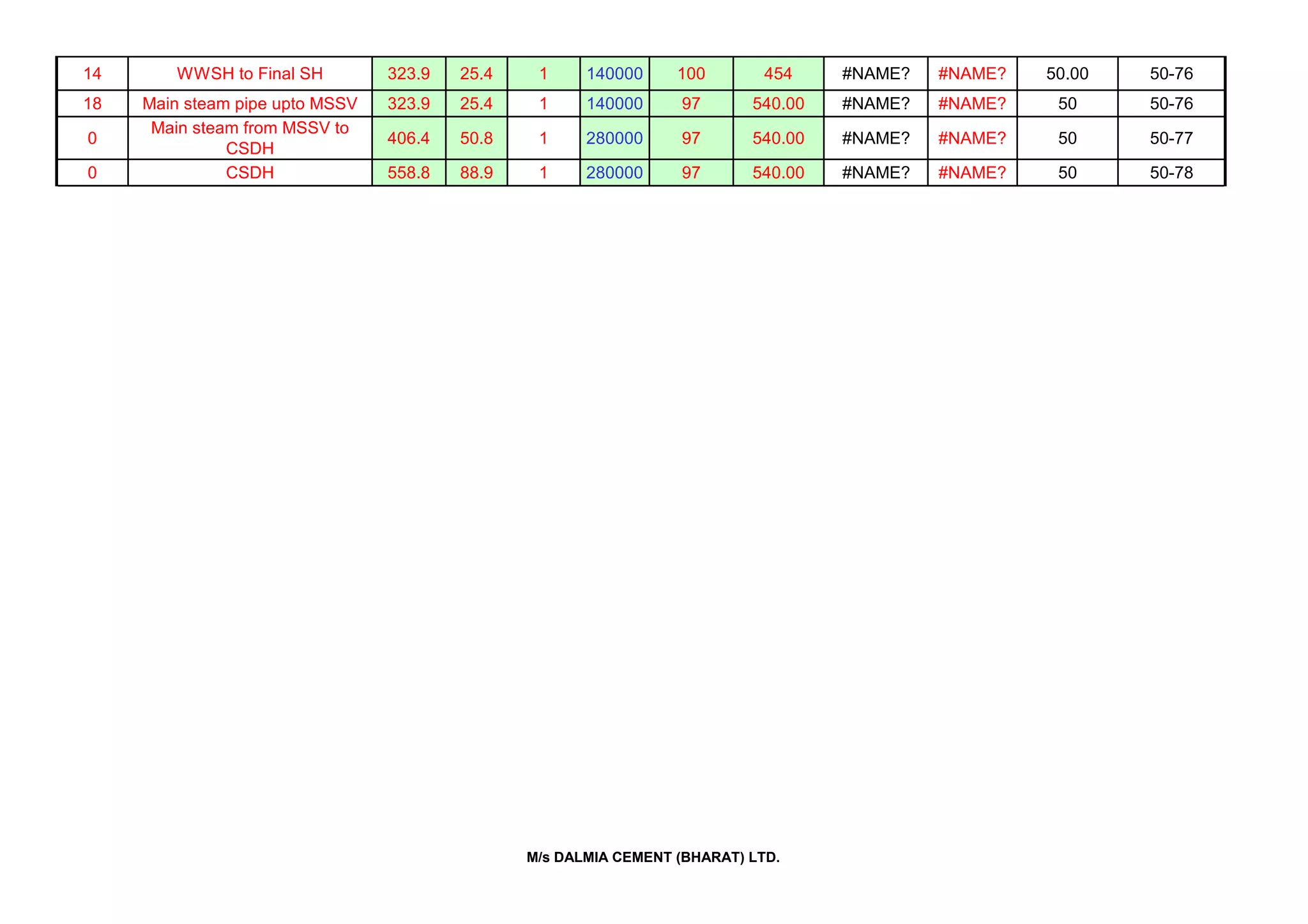 Piping header sizing | PDF
