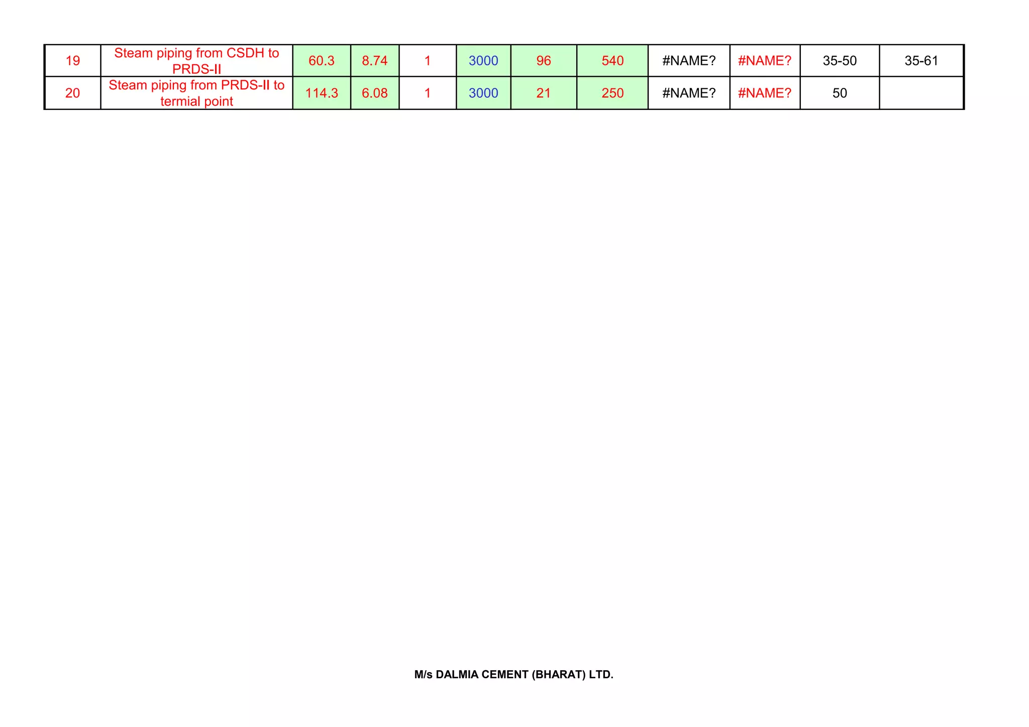 Piping header sizing | PDF