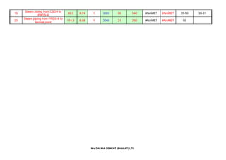Piping header sizing | PDF