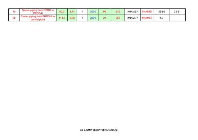 Piping header sizing | PDF