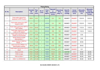 Piping header sizing | PPT