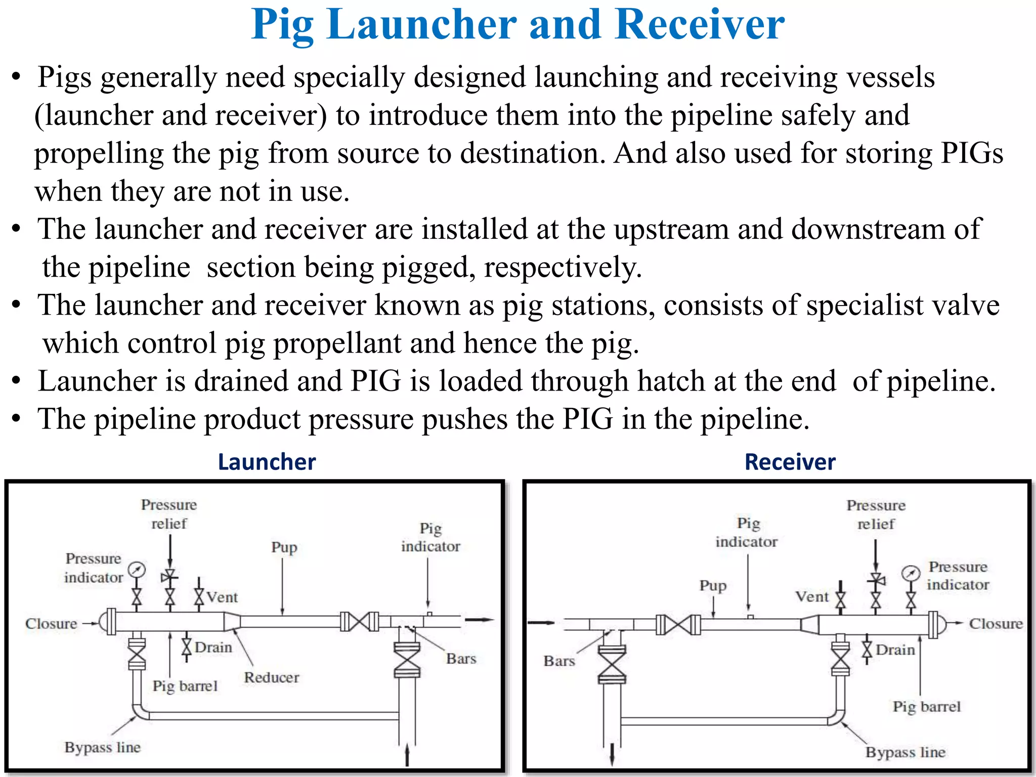 Piping Inspection Gauge.pptx