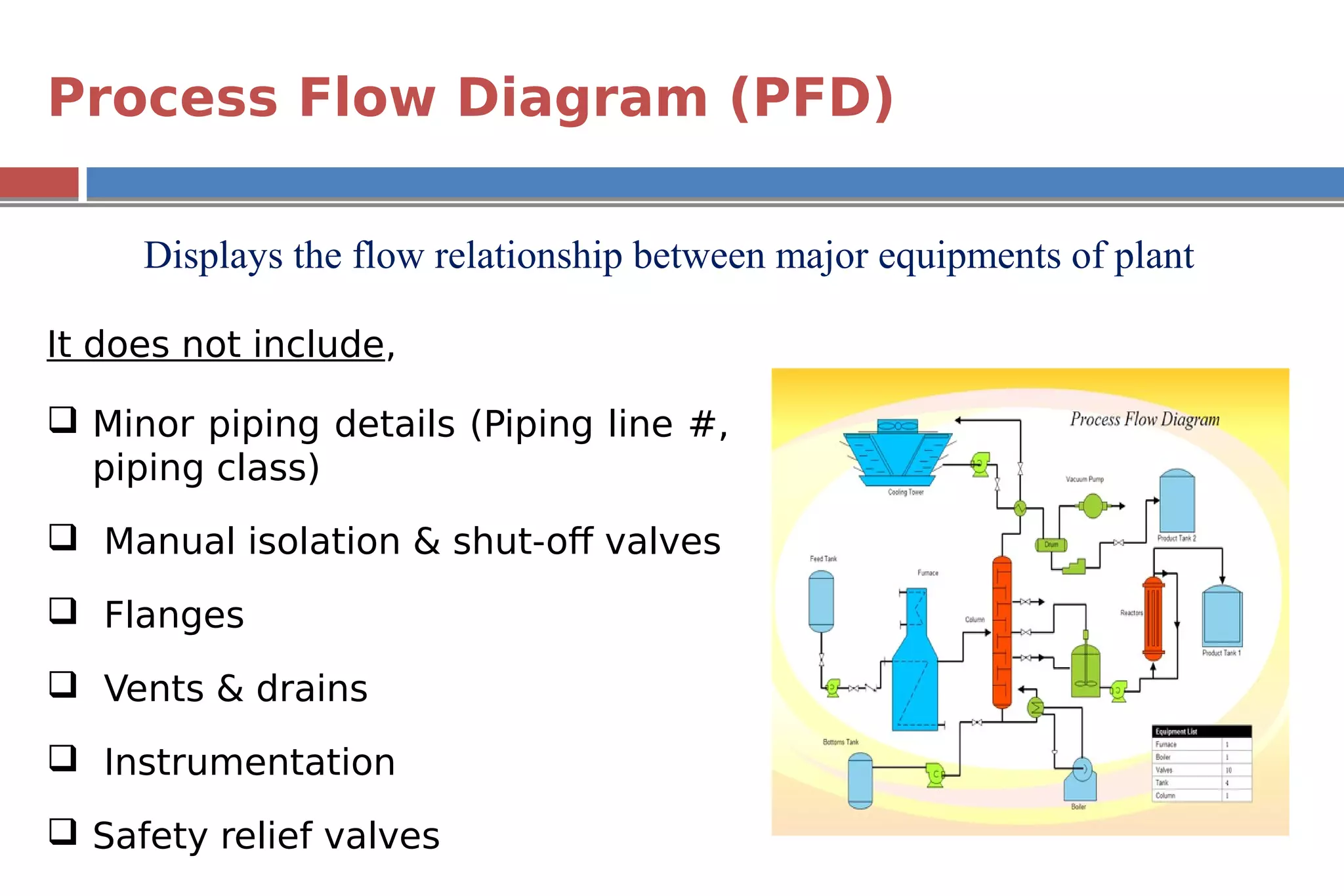 PIPING & INSTRUMENTATION DIAGRAM.pdf