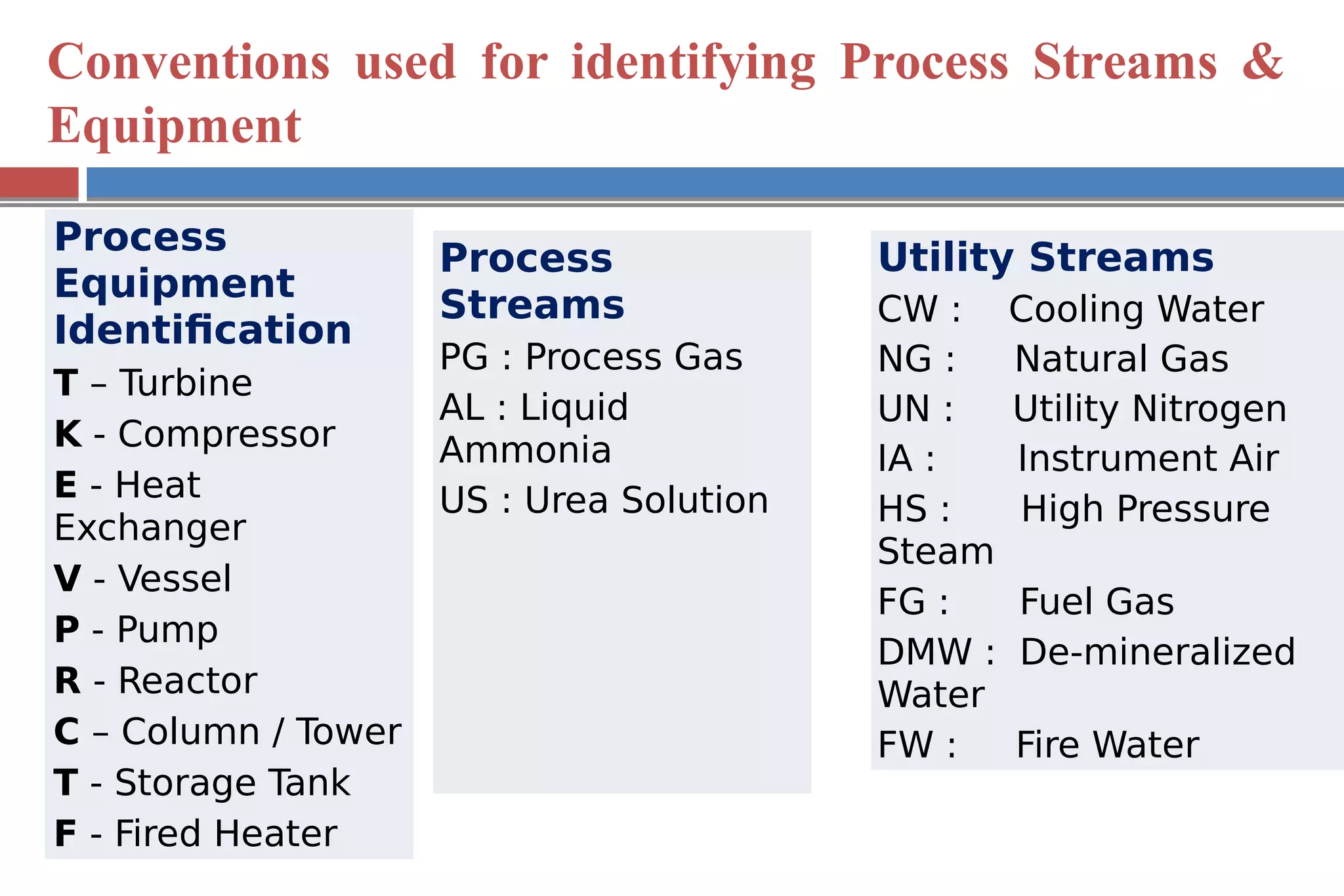 PIPING & INSTRUMENTATION DIAGRAM.pdf