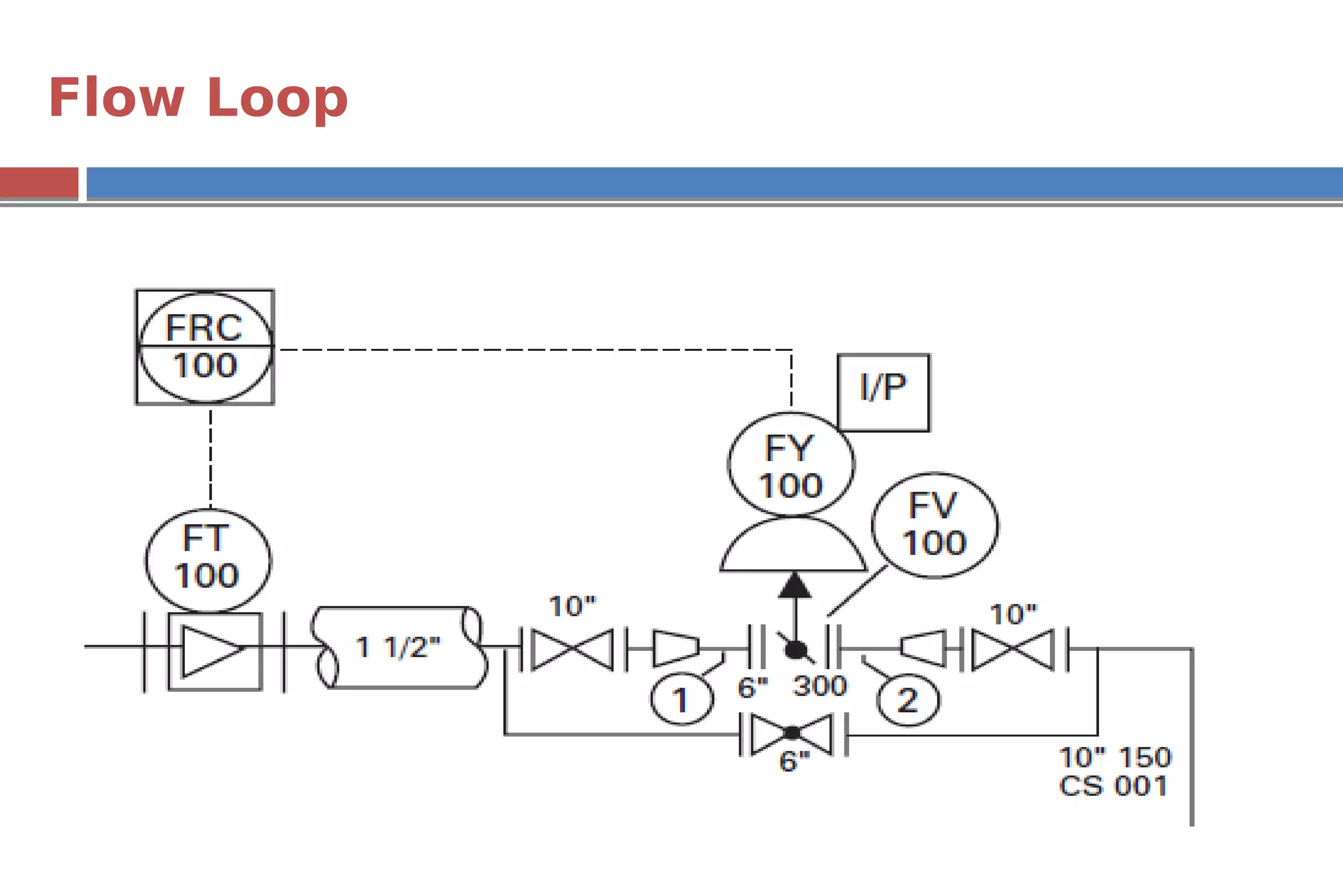 PIPING & INSTRUMENTATION DIAGRAM.pdf