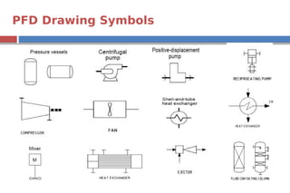 PIPING & INSTRUMENTATION DIAGRAM.pdf