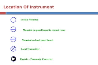 PIPING & INSTRUMENTATION DIAGRAM.pdf