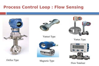 PIPING & INSTRUMENTATION DIAGRAM.pdf