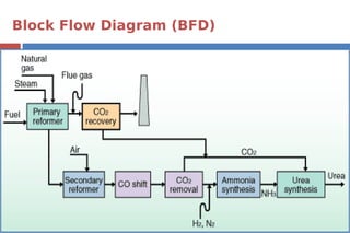 PIPING & INSTRUMENTATION DIAGRAM.pdf