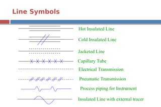 PIPING & INSTRUMENTATION DIAGRAM.pdf