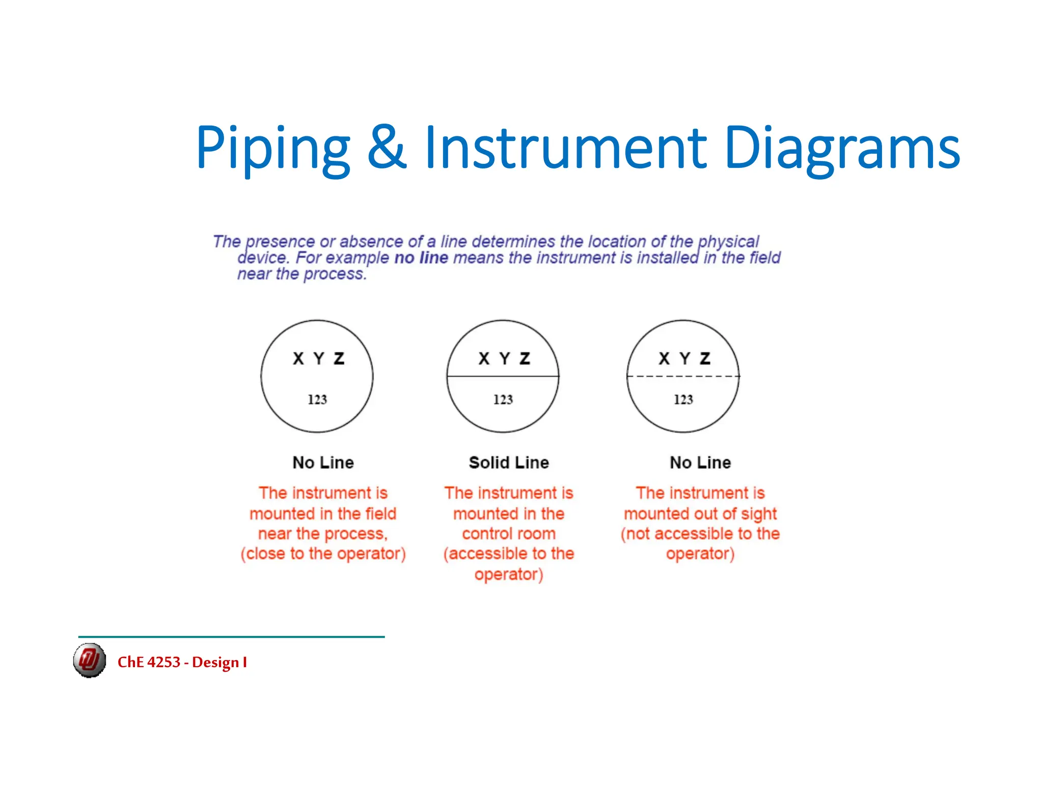 Piping and Instrumentation Diagrams.pdf
