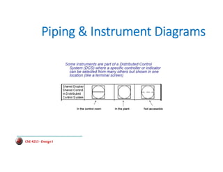 Piping and Instrumentation Diagrams.pdf