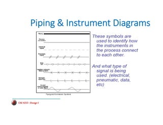 Piping and Instrumentation Diagrams.pdf