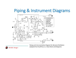 Piping and Instrumentation Diagrams.pdf