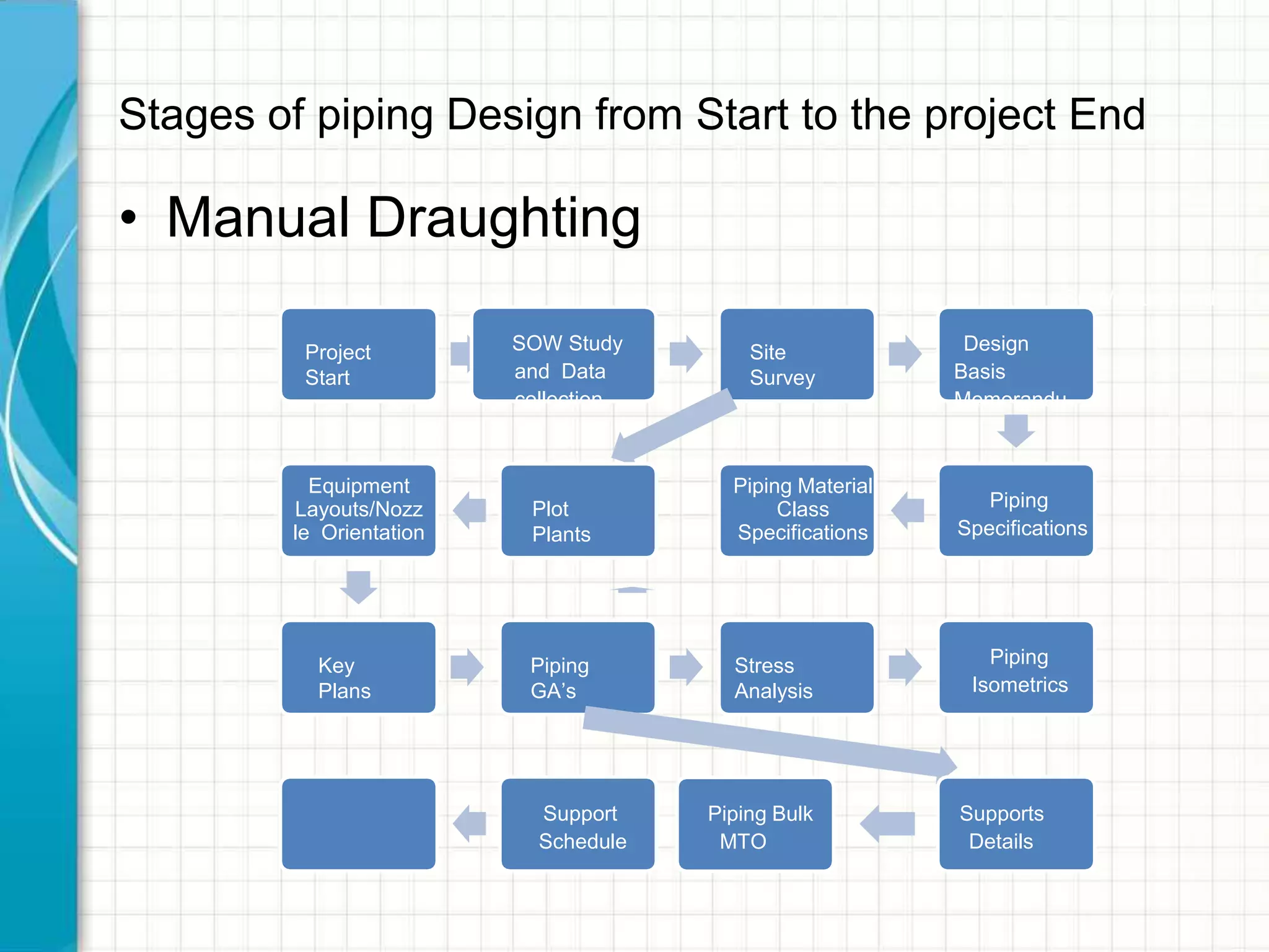 Piping Introduction.pptx