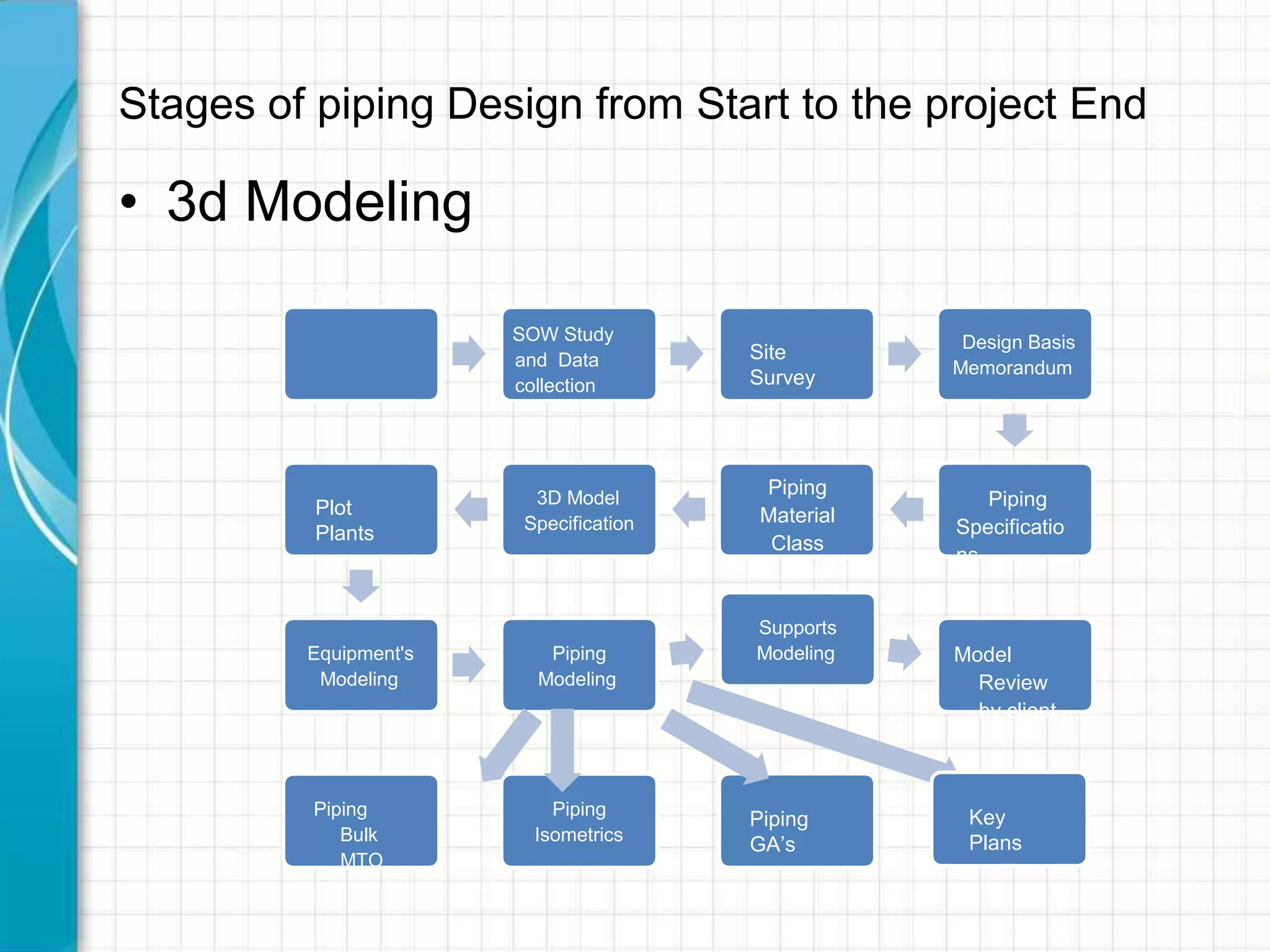 Piping Introduction.pptx
