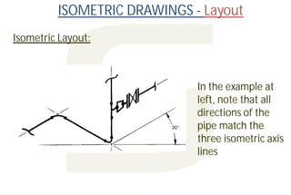 Documento de Piping isometric .pdf