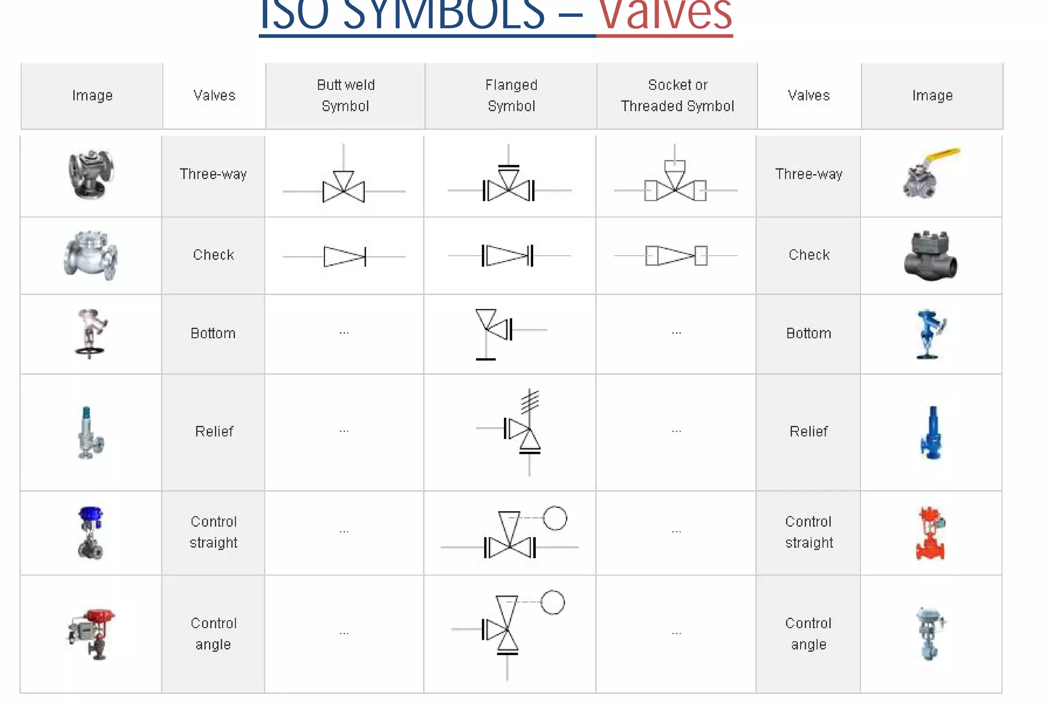 PIPING ISOMETRICS.pdf