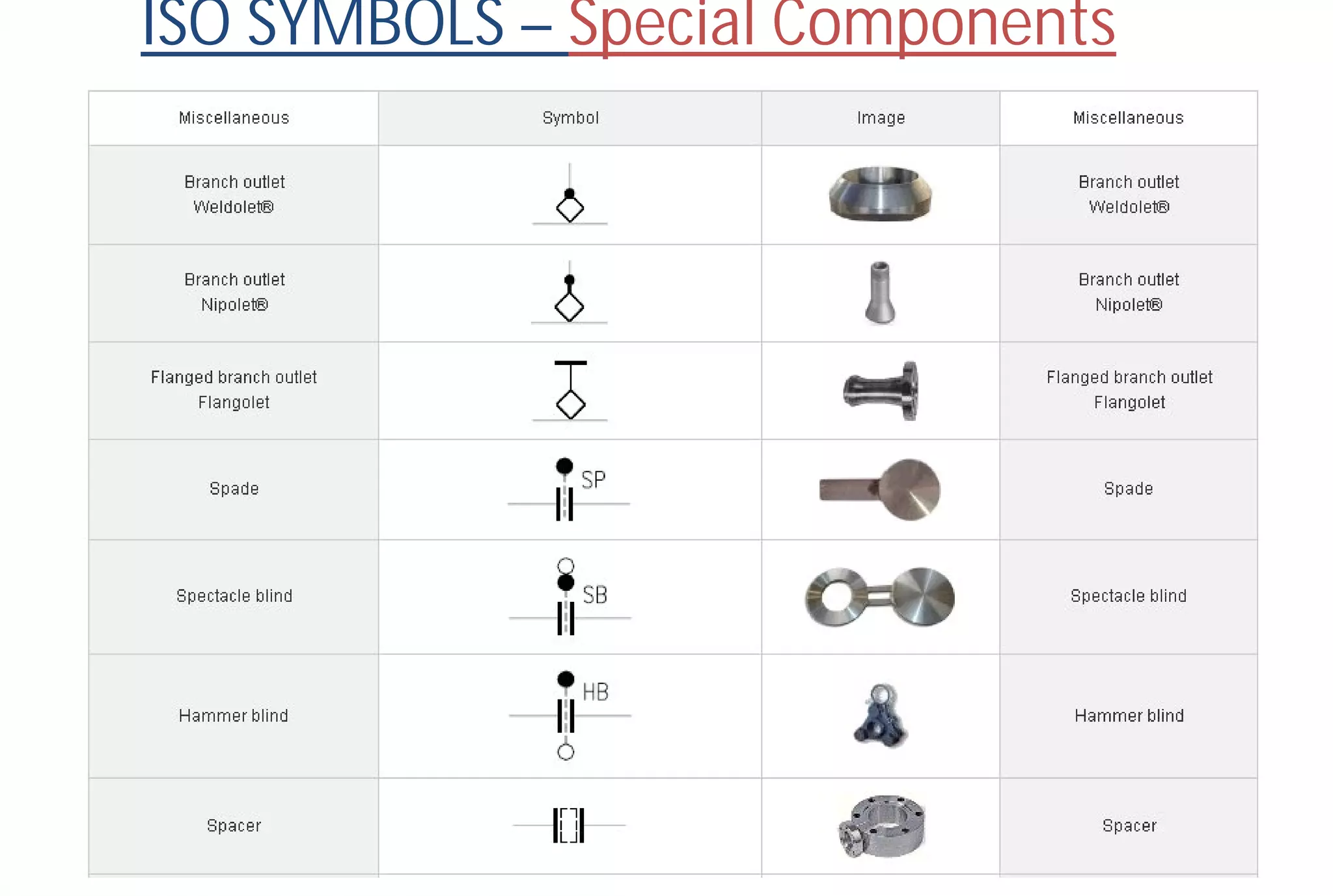 PIPING ISOMETRICS.pdf