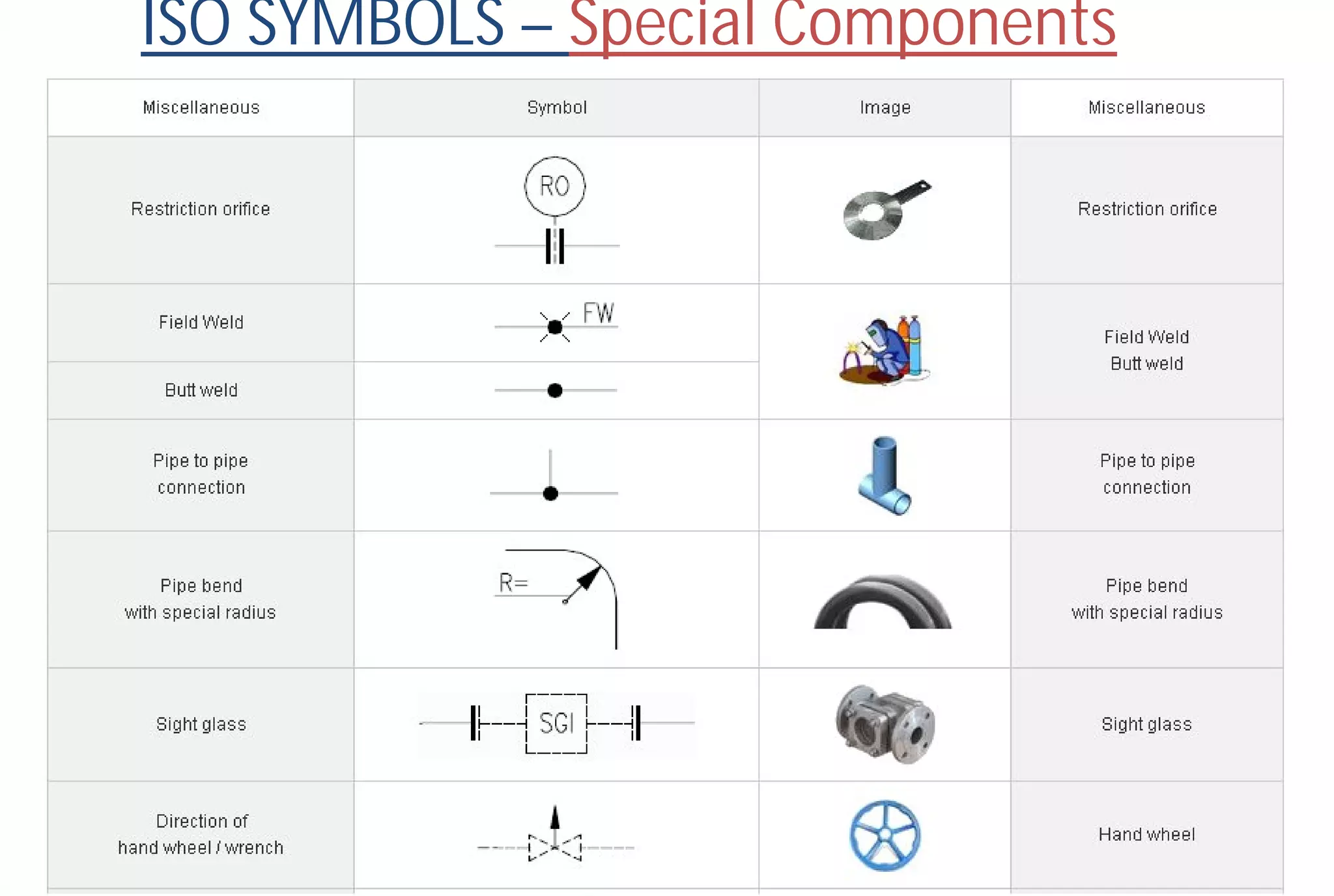 PIPING ISOMETRICS.pdf