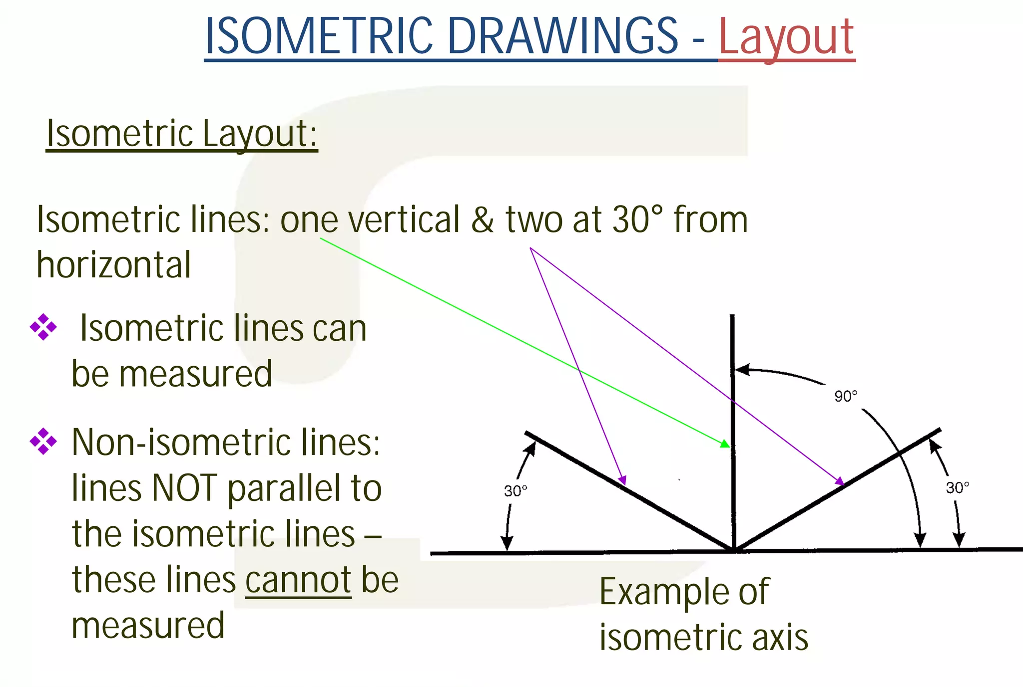 PIPING ISOMETRICS.pdf