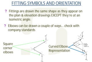 PIPING ISOMETRICS.pdf