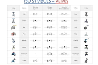 PIPING ISOMETRICS.pdf