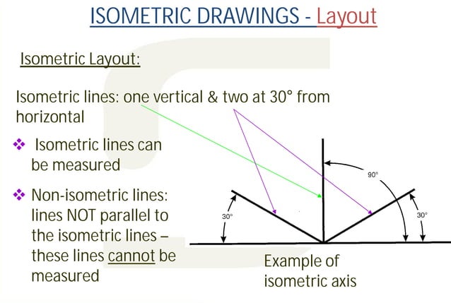 PIPING ISOMETRICS.pdf