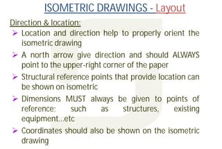 PIPING ISOMETRICS.pdf