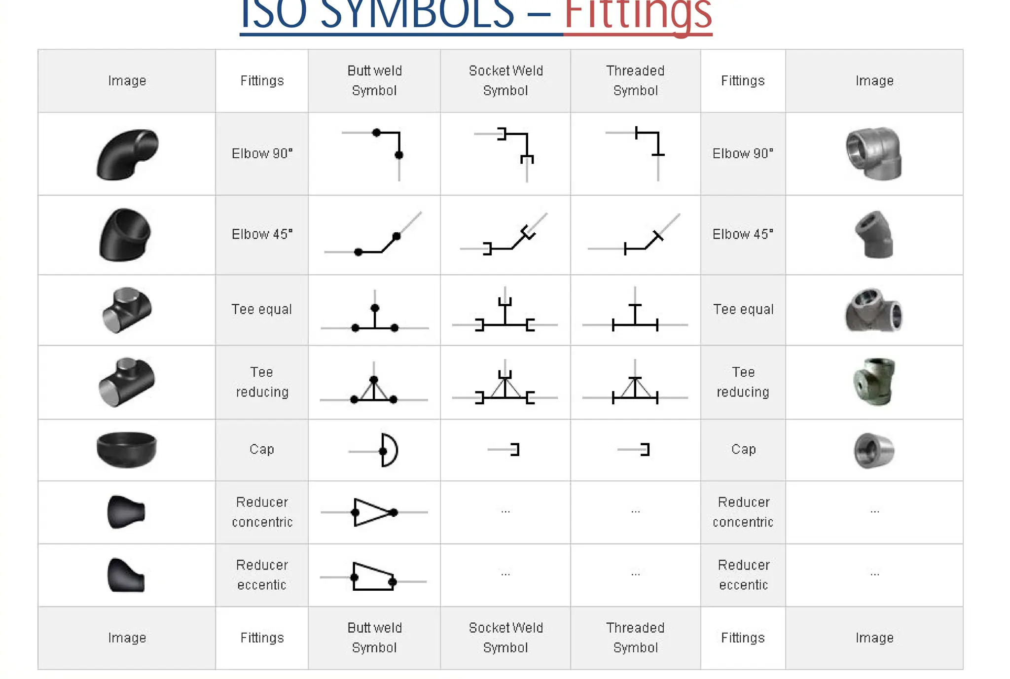 PIPING ISOMETRICS.pdf