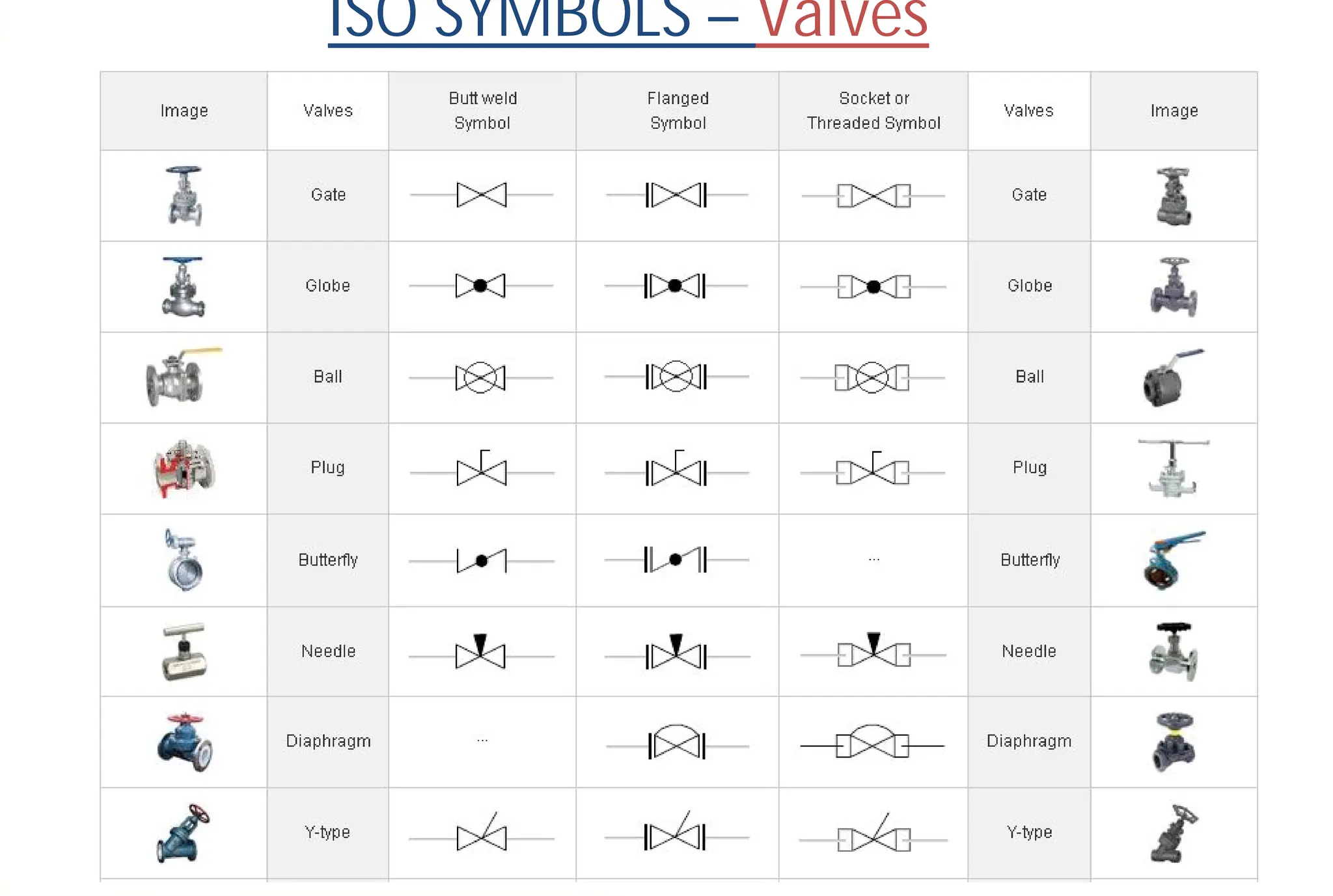 PIPING ISOMETRICS.pdf