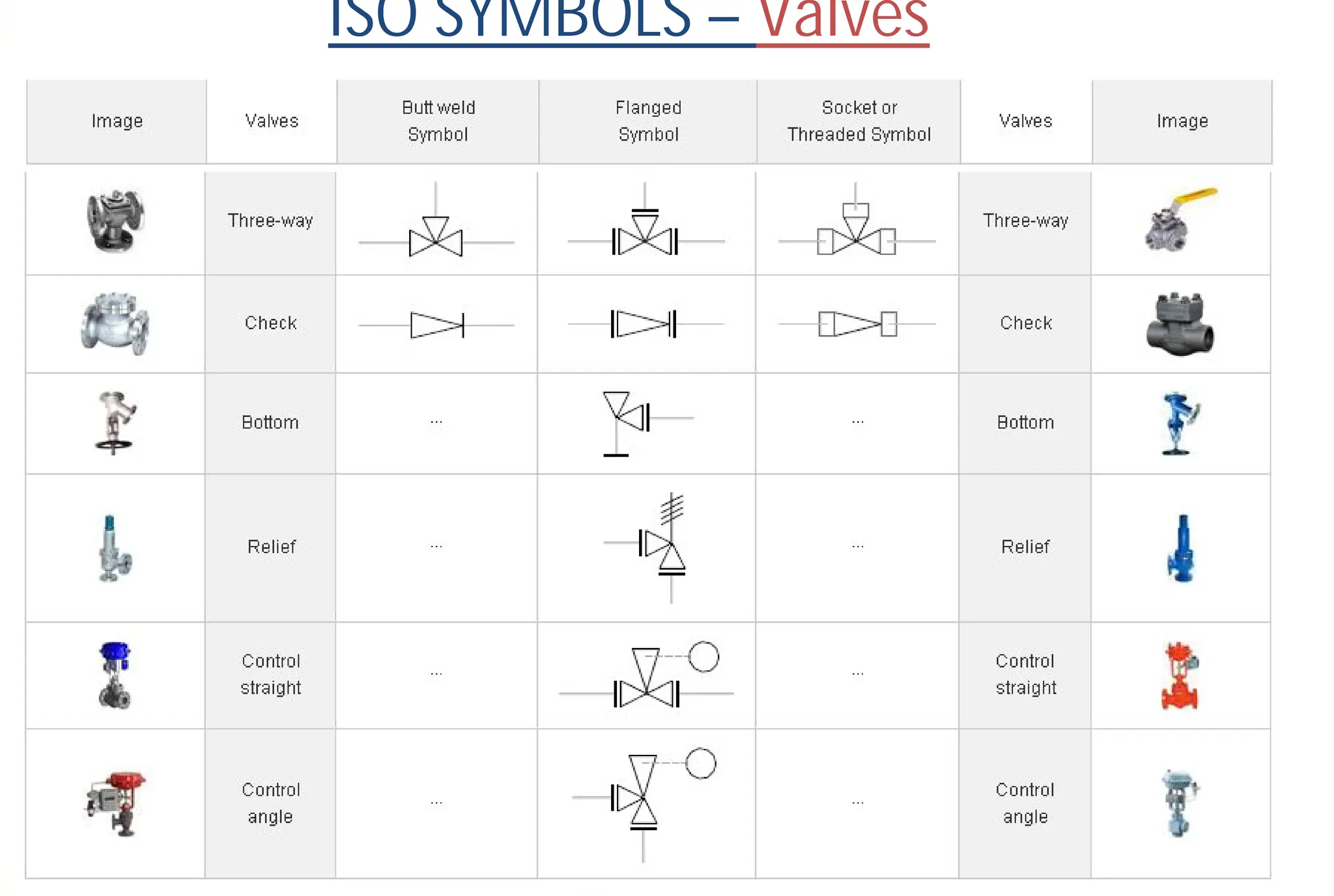 PIPING ISOMETRICS.pdf