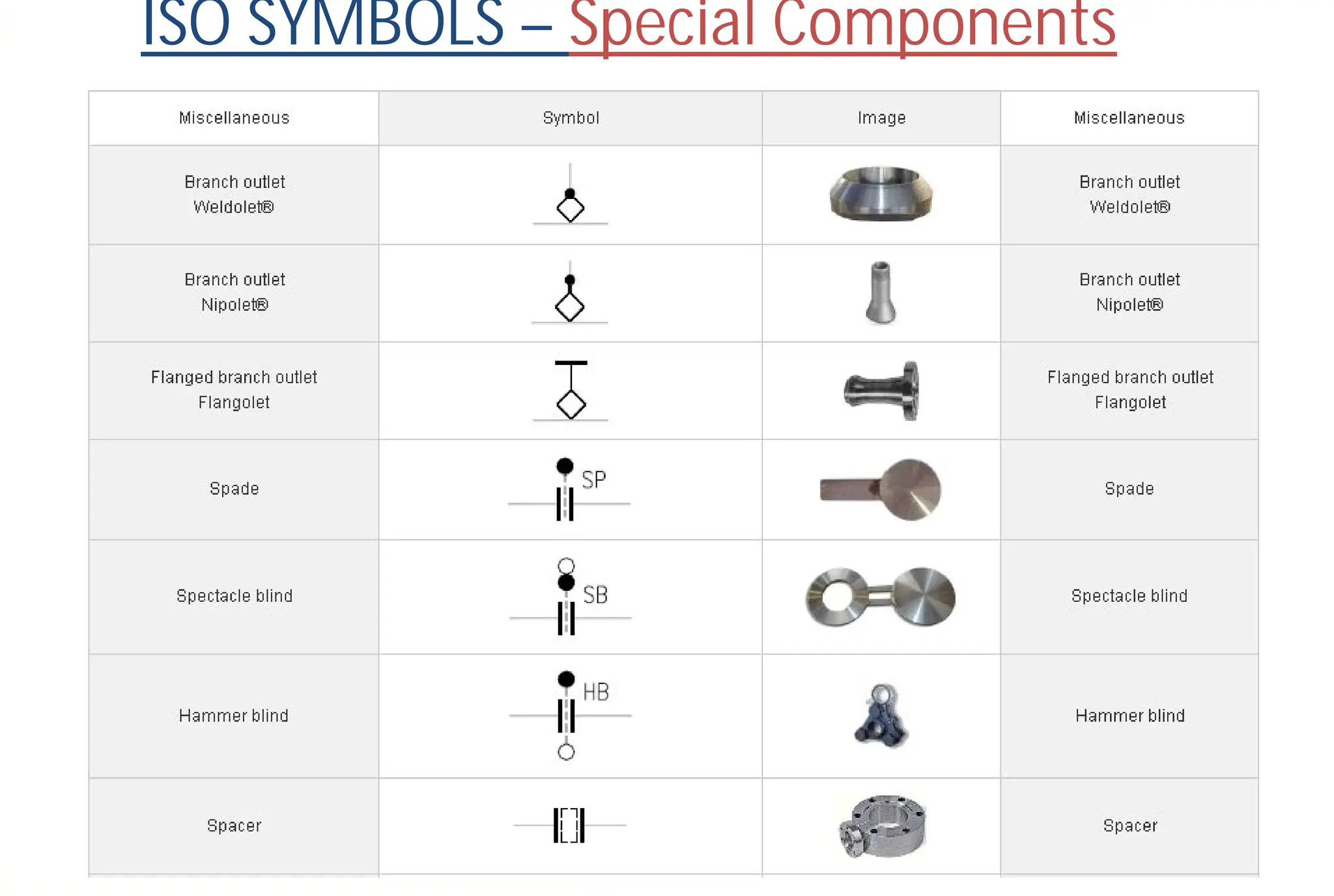 PIPING ISOMETRICS.pdf