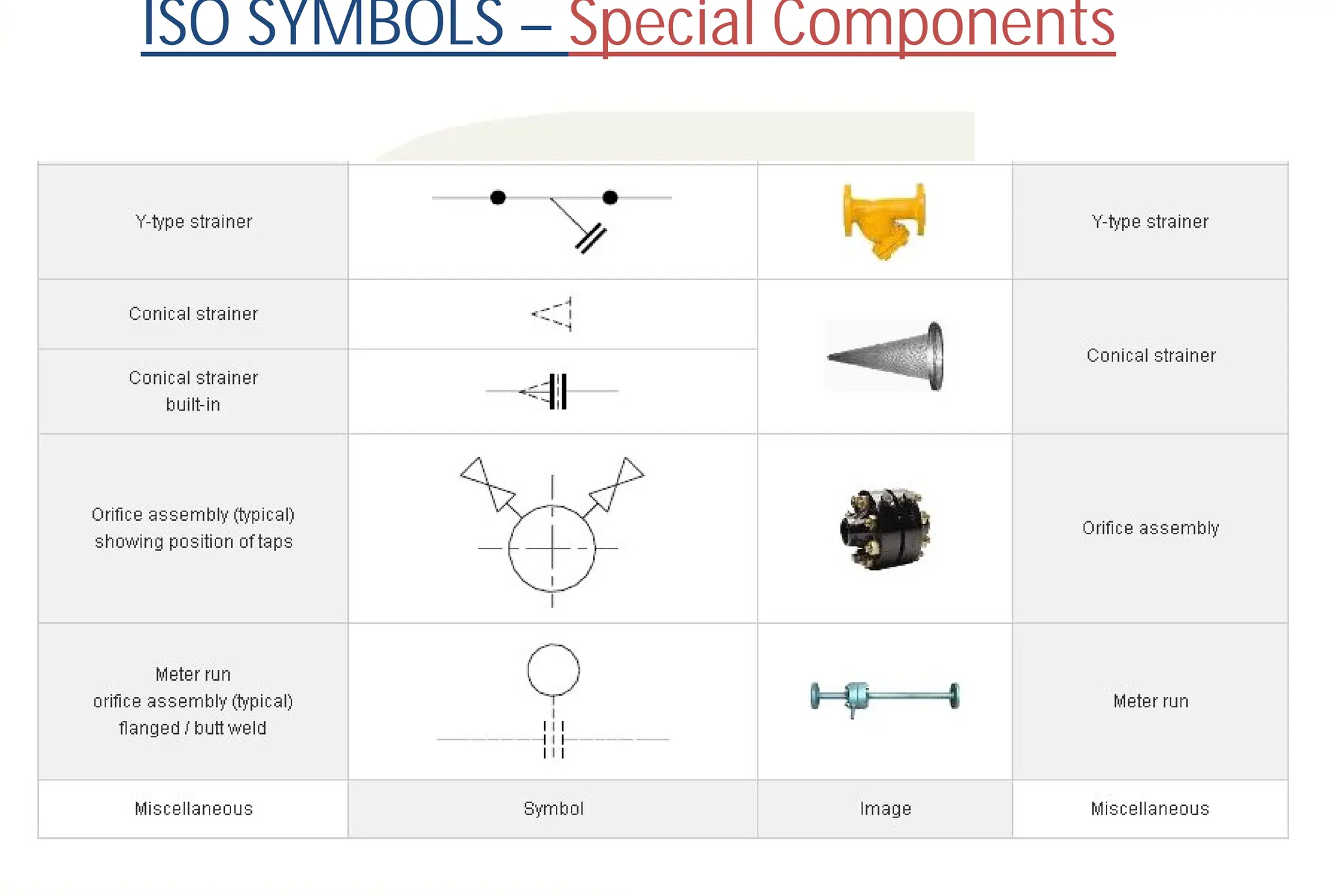 PIPING ISOMETRICS.pdf