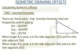 PIPING ISOMETRICS.pdf