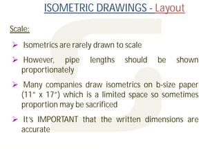 PIPING ISOMETRICS.pdf