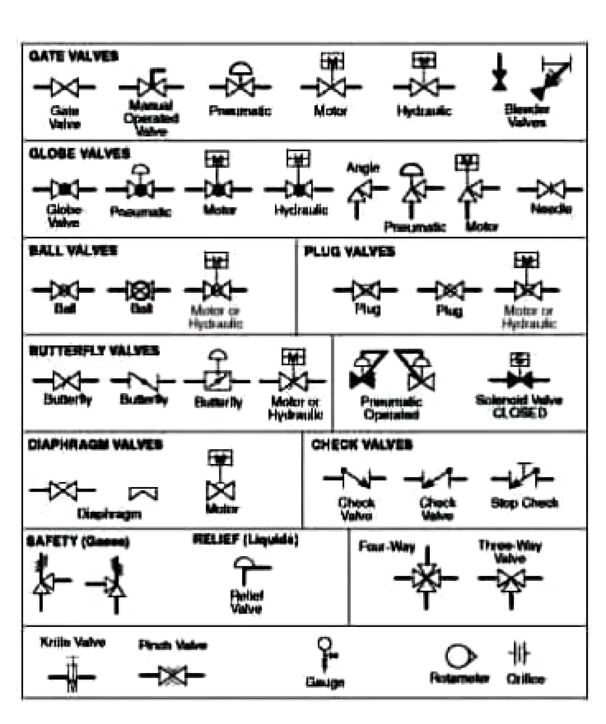 piping isometric symbol computer pratical | PPT