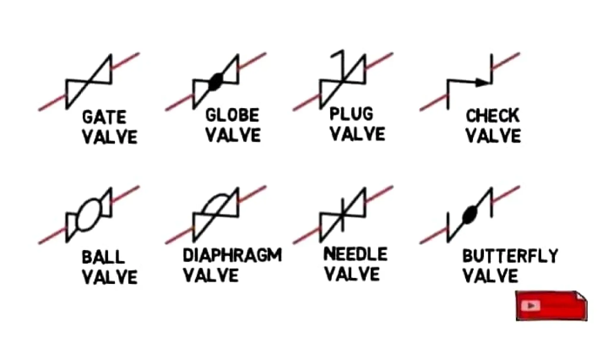 piping isometric symbol computer pratical | PPT
