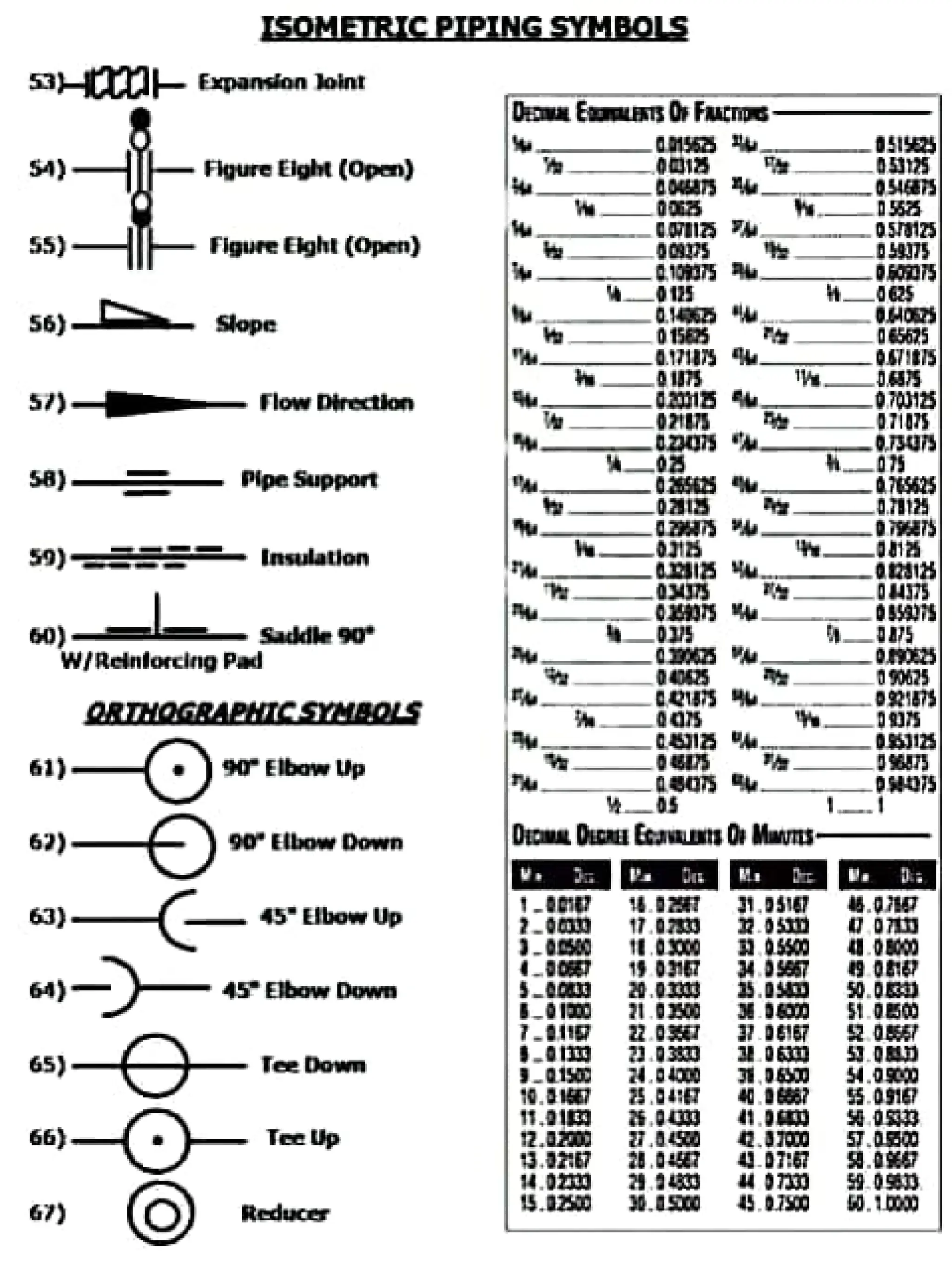 piping isometric symbol computer pratical | PPT