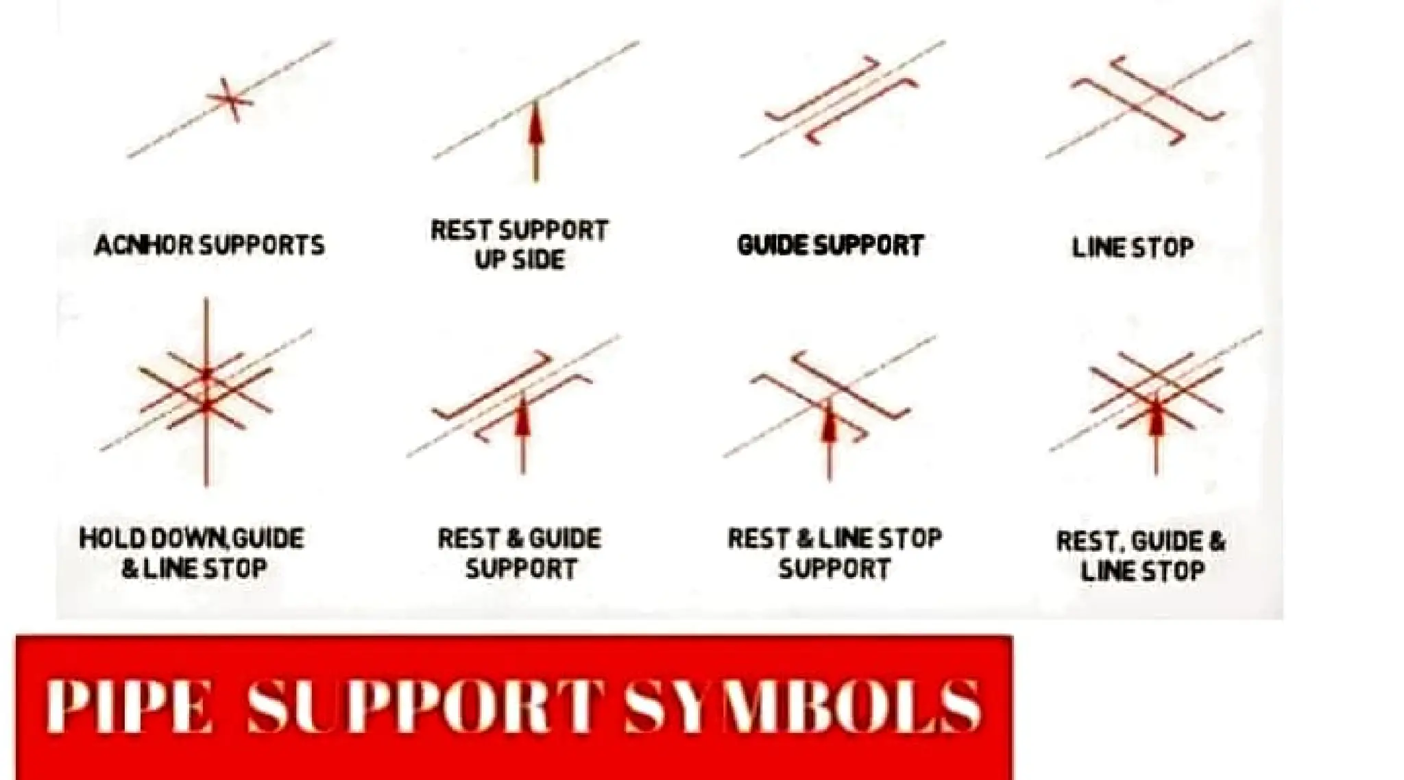 piping isometric symbol computer pratical | PPT
