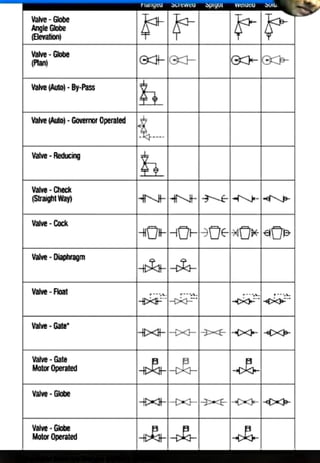 piping isometric symbol computer pratical | PDF