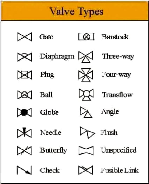 piping isometric symbol computer pratical | PPT
