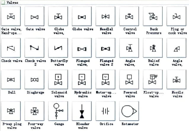 piping isometric symbol computer pratical | PPT