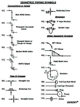 piping isometric symbol computer pratical | PDF
