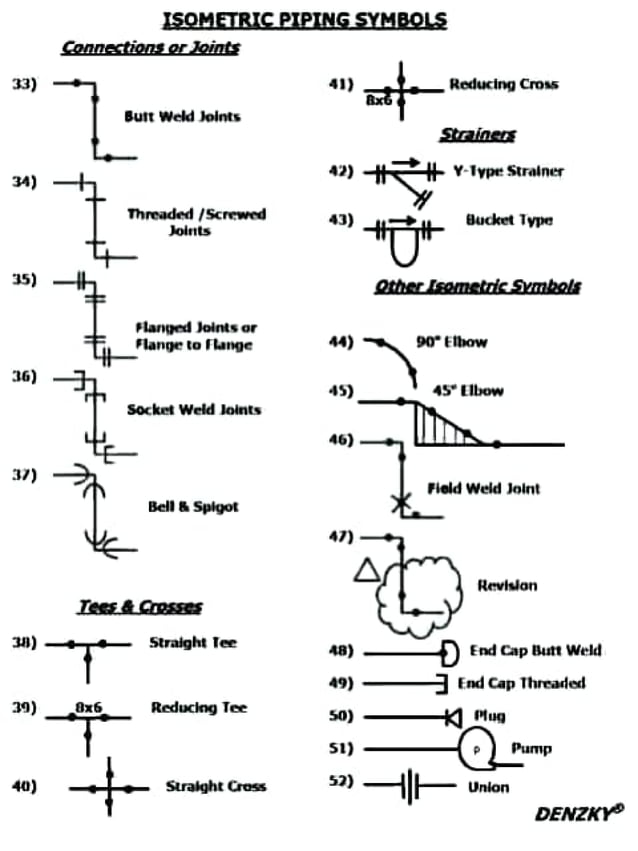 piping isometric symbol computer pratical | PPT