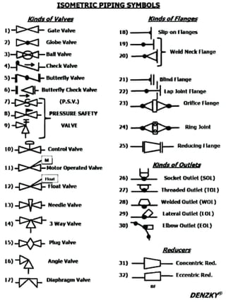 piping isometric symbol computer pratical | PPT